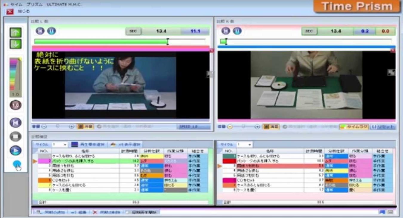 作業分析・作業改善・動画マニュアル作成ツール「TimePrism（タイムプリズム）」 | ビス株式会社